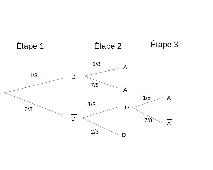 Arbre de probabilité - forum de maths - 836821