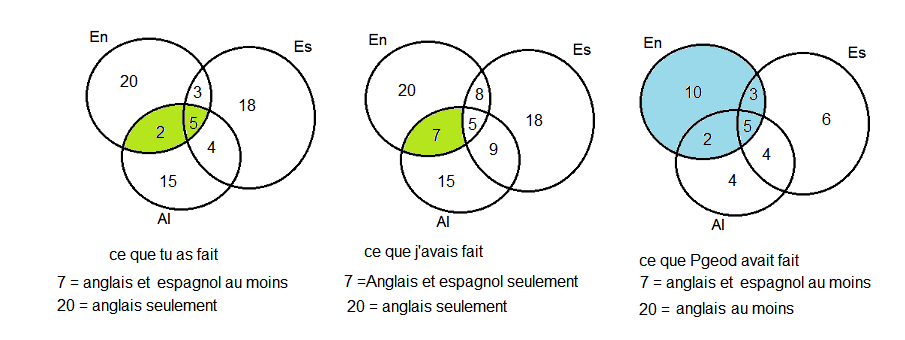 Dénombrement de parties d'ensemble infini - Forum mathématiques ...