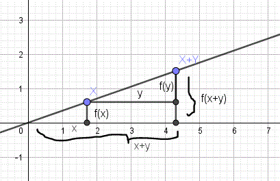 Linéarité - forum de maths - 838911