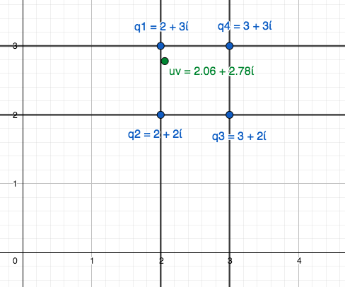 L'anneau des entiers de Gauss : exercice de mathématiques de Maths sup ...