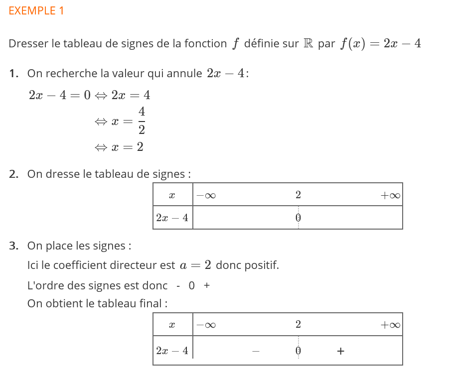Tableau de signe racine - Forum mathématiques première fonctions ...