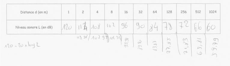 exo math : exercice de mathématiques de terminale bac techno - 847213