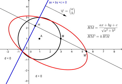 Ellipse et cercle : exercice de mathématiques de terminale - 847993