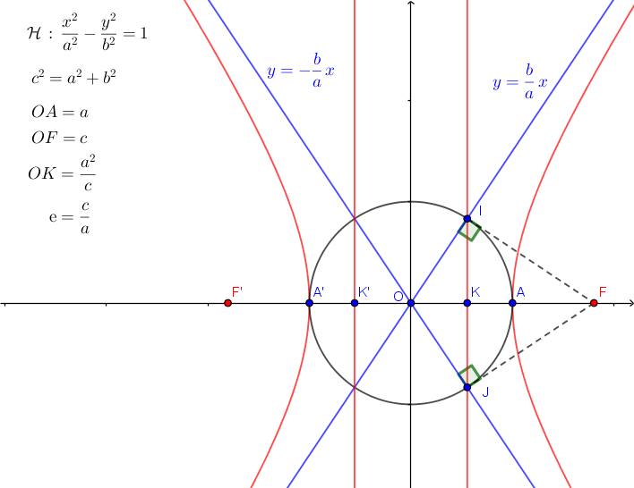 Coniques - Forum mathématiques terminale Géometrie plane et dans l ...