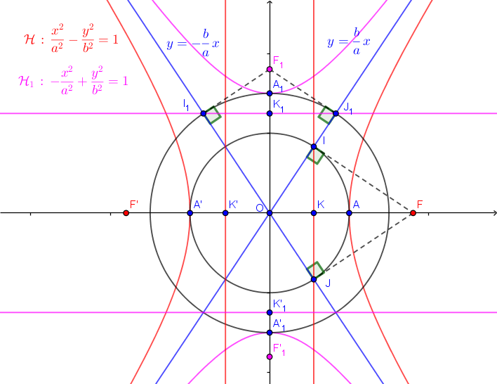 Coniques - Forum mathématiques terminale Géometrie plane et dans l ...