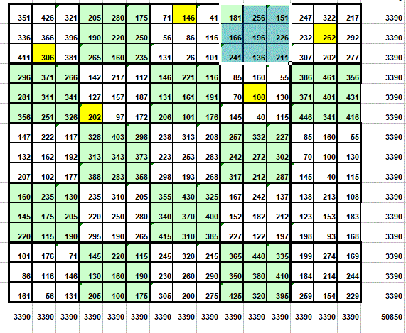Dallage magique - forum de maths - 857371