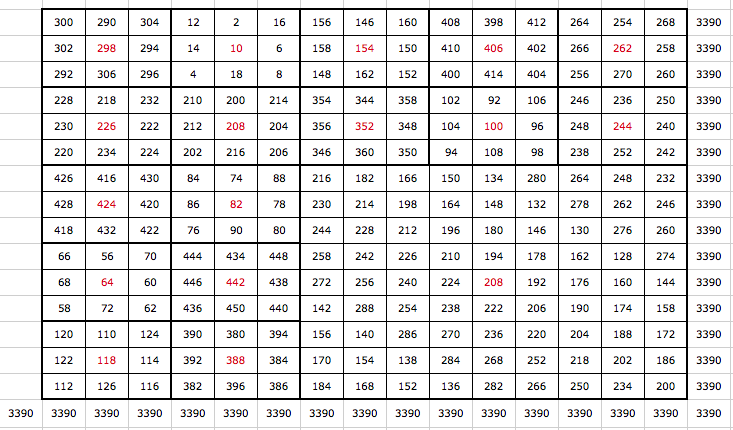 Dallage magique - forum de maths - 857371
