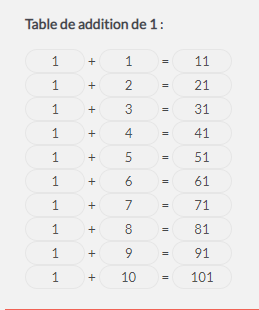 Outil pour apprendre les additions - Forum mathématiques - 862643 - 862643