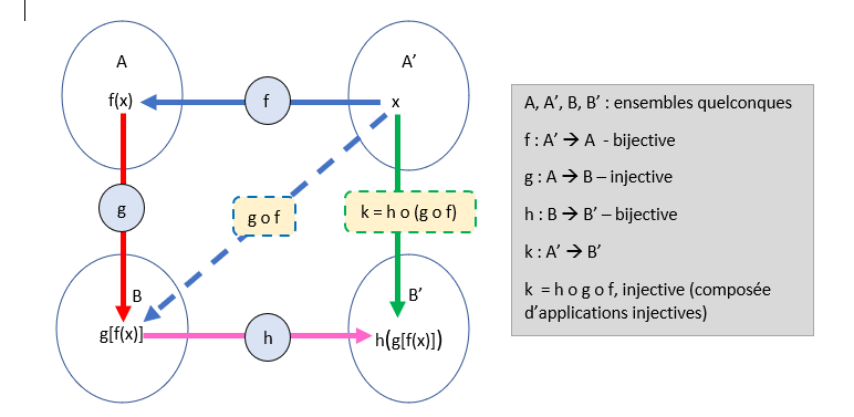 cardinal d'un ensemble - Forum mathématiques Licence Maths 1e ann ...