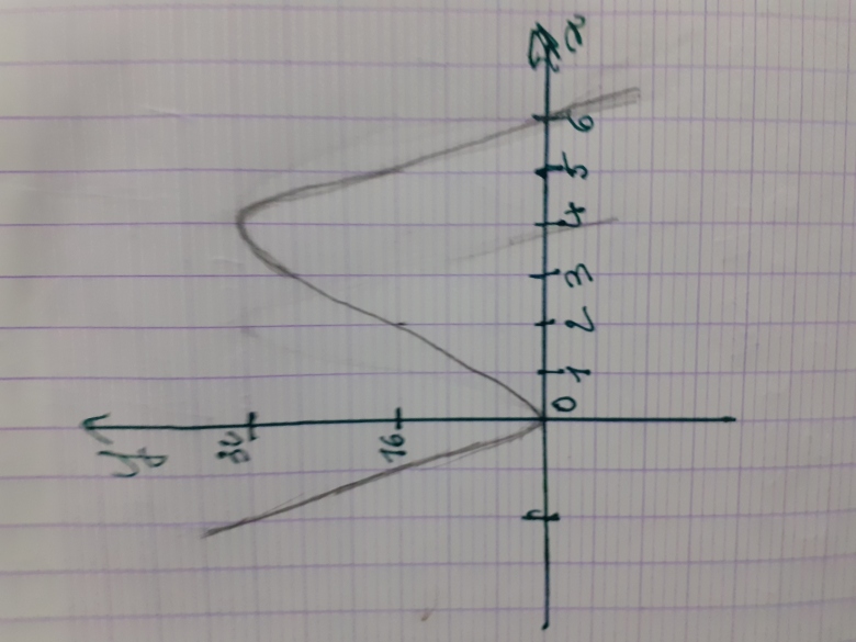 calcul algébrique : exercice de mathématiques de seconde - 864113