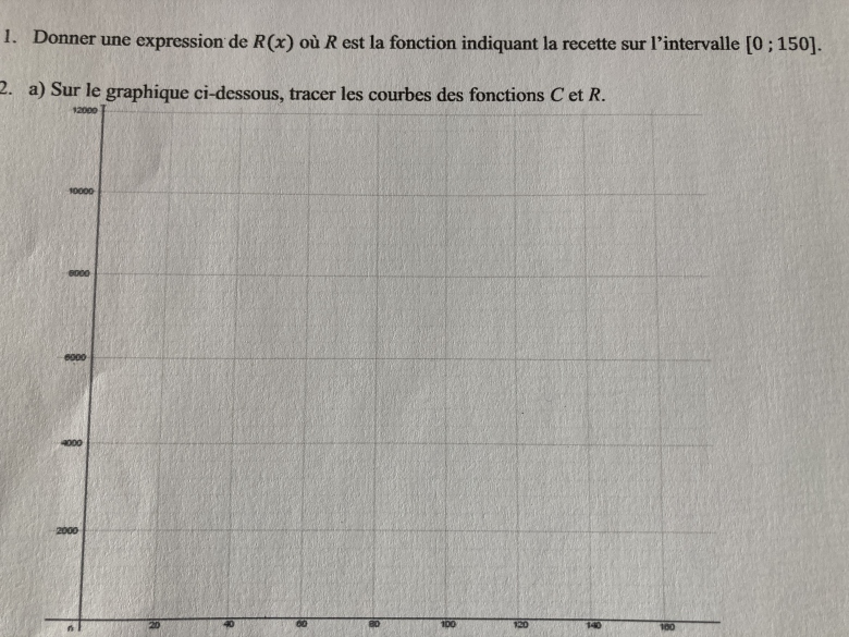 DM sur les fonctions et tableaux : exercice de mathématiques de seconde ...