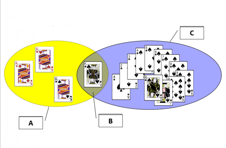 Pobabilités - dans un jeu de 52 cartes, exercice de Probabilités et ...