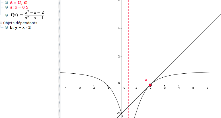 Étude De Fonction Exercice De Fonctions 881719